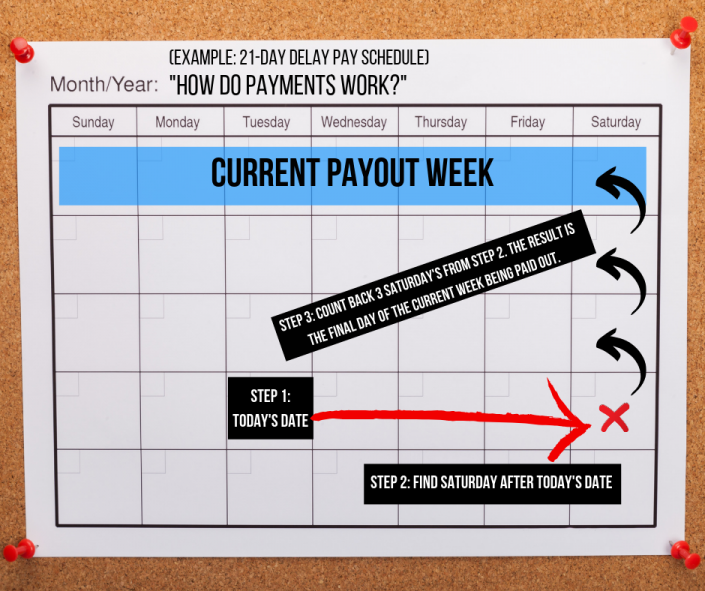 The Payment Thread: Your common payment questions… answered ...