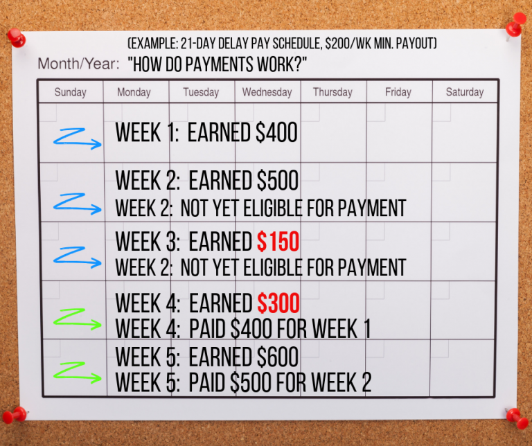 21day delay pay schedule example – Streamate Recruiting