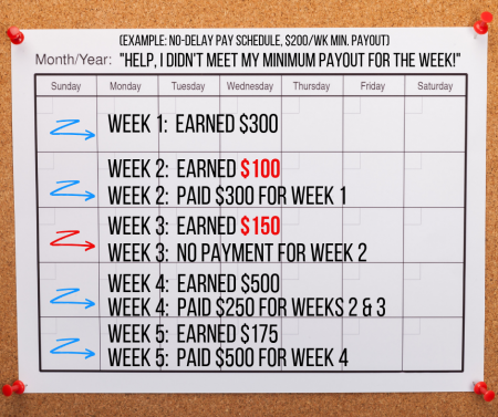 The Payment Thread: Your common payment questions… answered ...